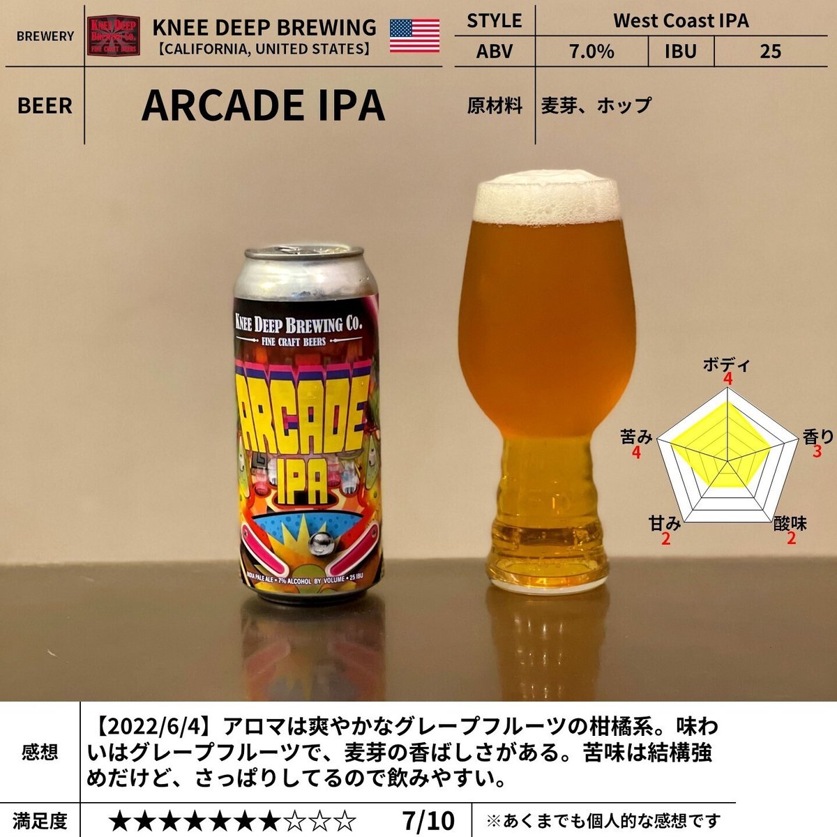 KNEE DEEP BREWINGの「ARCADE IPA」｜yamashin0120