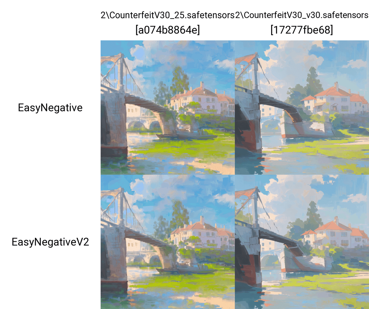 EasyNegativeV2を試してみました！｜achiral0319