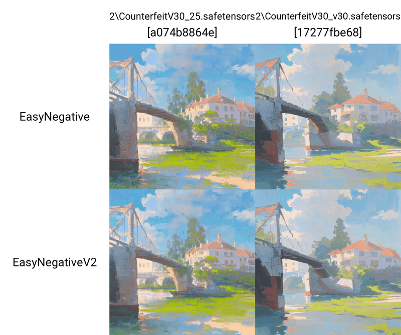 EasyNegativeV2を試してみました！｜achiral0319
