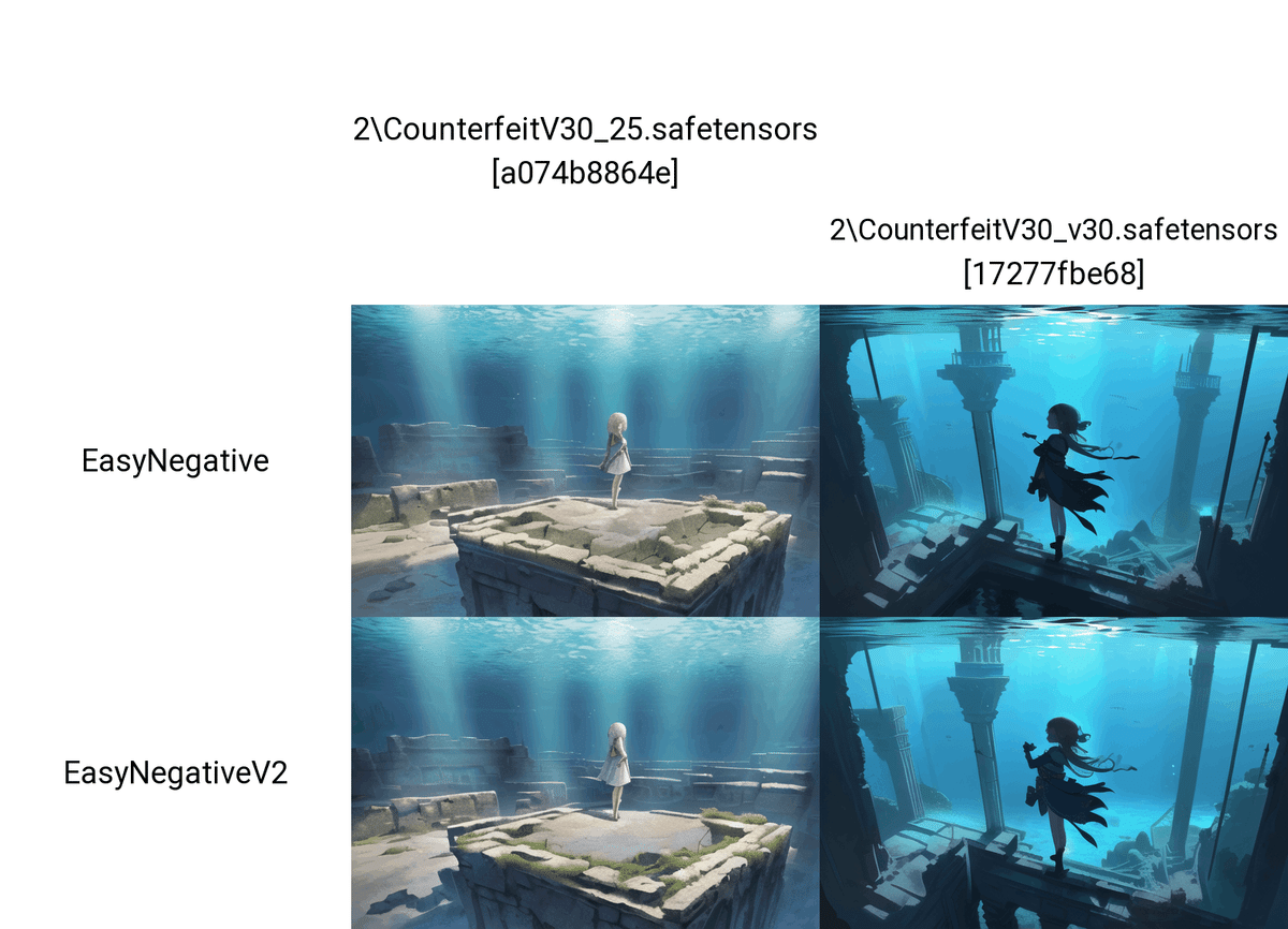 EasyNegativeV2を試してみました！｜achiral0319