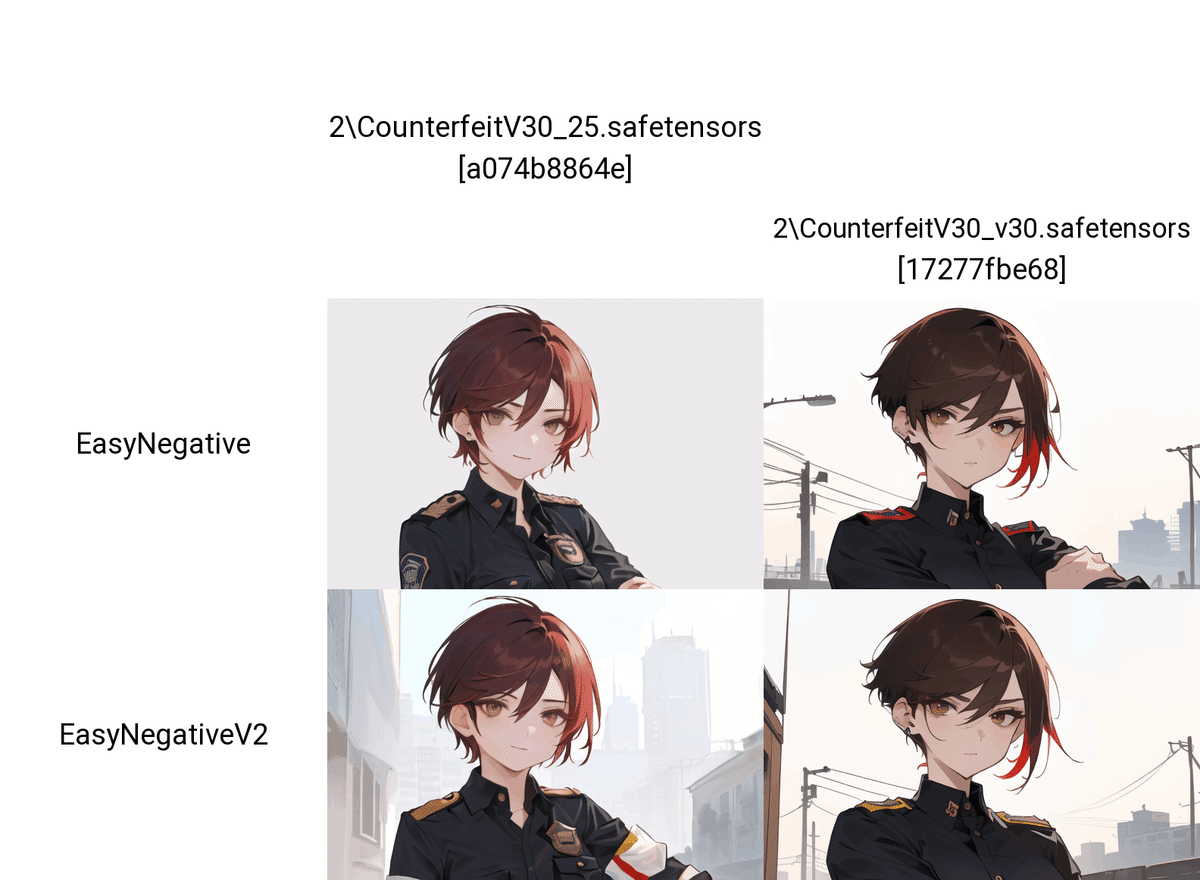 EasyNegativeV2を試してみました！｜achiral0319