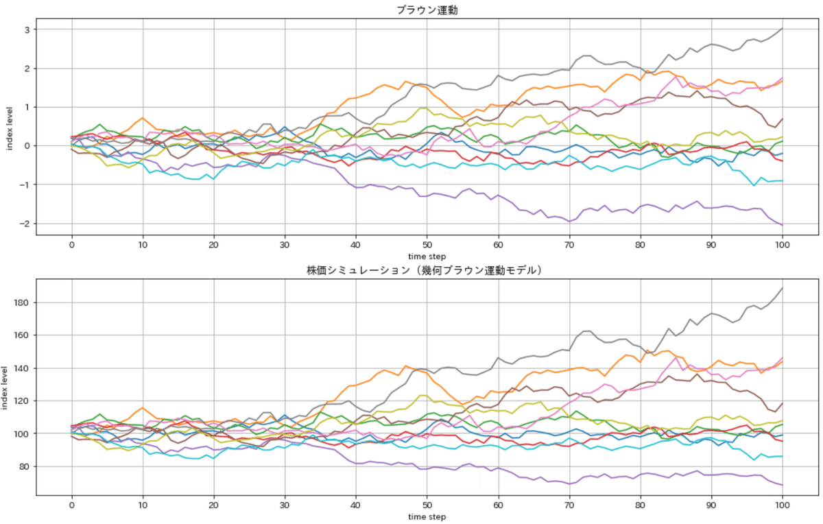 Pythonでやってみた(Engineering)：モンテカルロ法｜KIYO