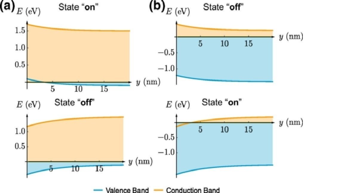 Current Status on ReRAM & FTJ｜toruhara