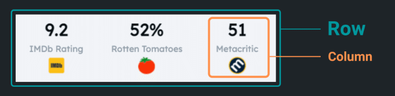 【FlutterFlow】カラムとロウの繰り返し？入れ子のレイアウトはこうしよう｜松井真也＠登録セキスペ