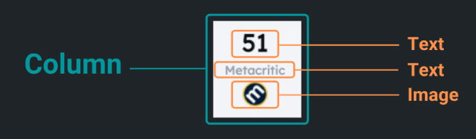 【FlutterFlow】カラムとロウの繰り返し？入れ子のレイアウトはこうしよう｜松井真也＠登録セキスペ