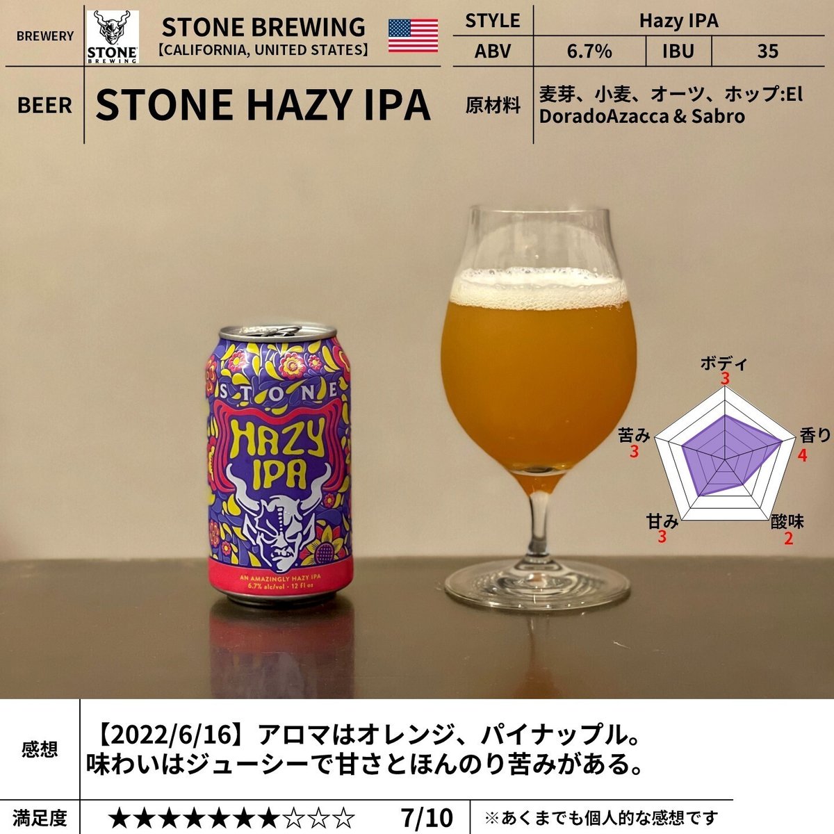 STONE BREWINGの「STONE HAZY IPA」｜yamashin0120