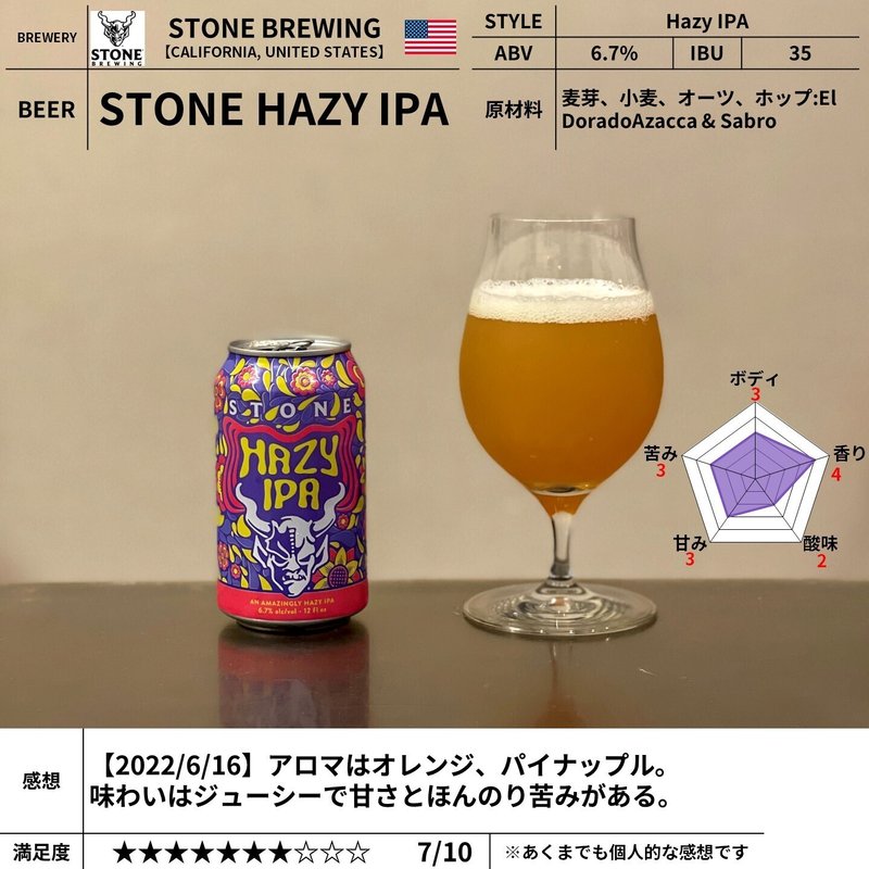 STONE BREWINGの「STONE HAZY IPA」｜yamashin0120