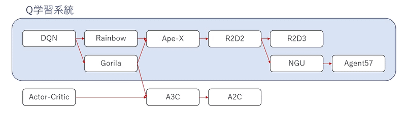 Pythonでやってみた(Engineering)：マルコフ連鎖／MCMC｜KIYO