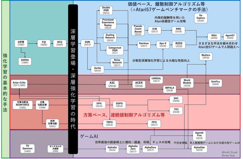 Pythonでやってみた(Engineering)：マルコフ連鎖／MCMC｜KIYO