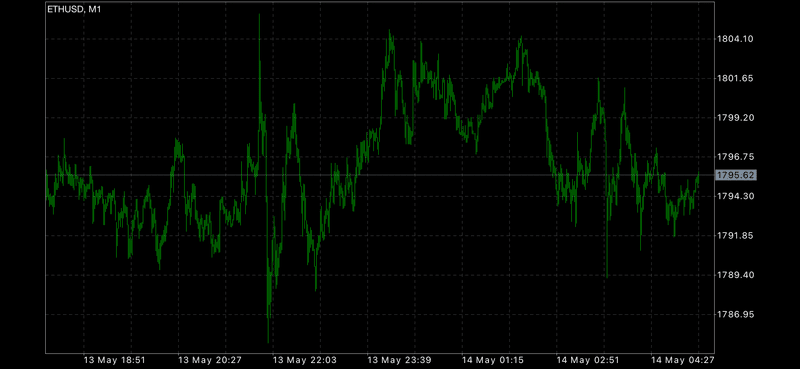 FXトレードのエントリーについて｜captain009｜攻略思考｜無裁量FX完全攻略｜webライター 完全攻略｜副業｜フリーランス