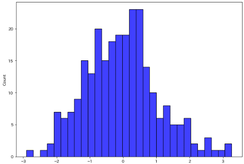 Pythonでやってみた(Engineering)：マルコフ連鎖／MCMC｜KIYO