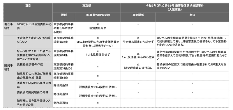 WBPCとの契約は随意契約として合法？｜opp