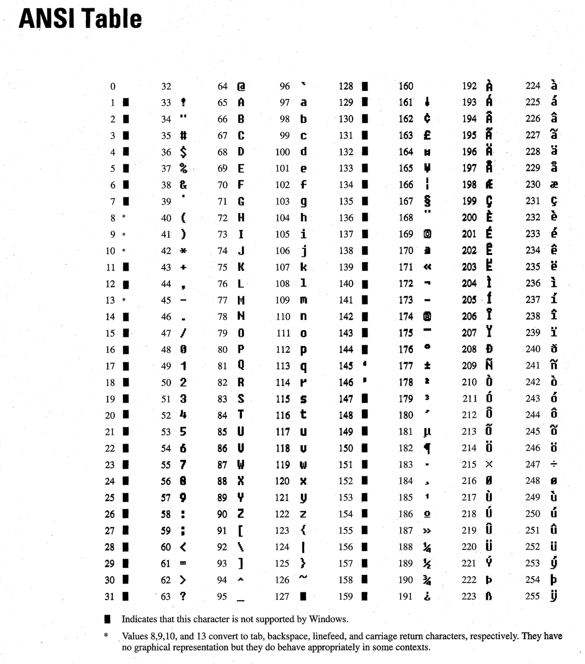Visual Basic - ウィンドウズと一体化した構造化BASIC｜kzn