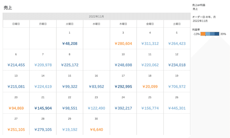 [Tableau tips] 月間カレンダー風に表現したい｜sadadada