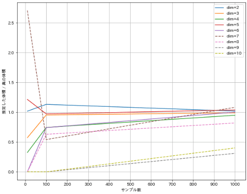 Pythonでやってみた(Engineering)：マルコフ連鎖／MCMC｜KIYO