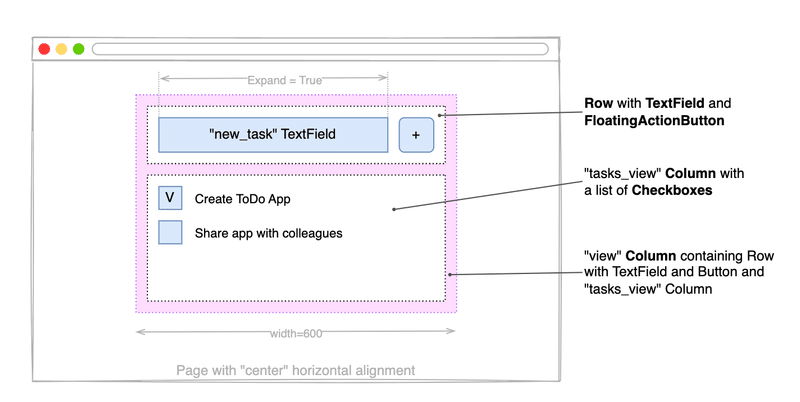 Flet チュートリアル（Todoアプリ①）｜ノンストップ飯田