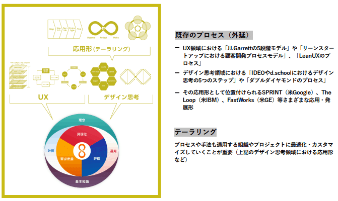 HCDの考え方と基礎知識体系(概要)-考え方と基礎知識｜iwashi99