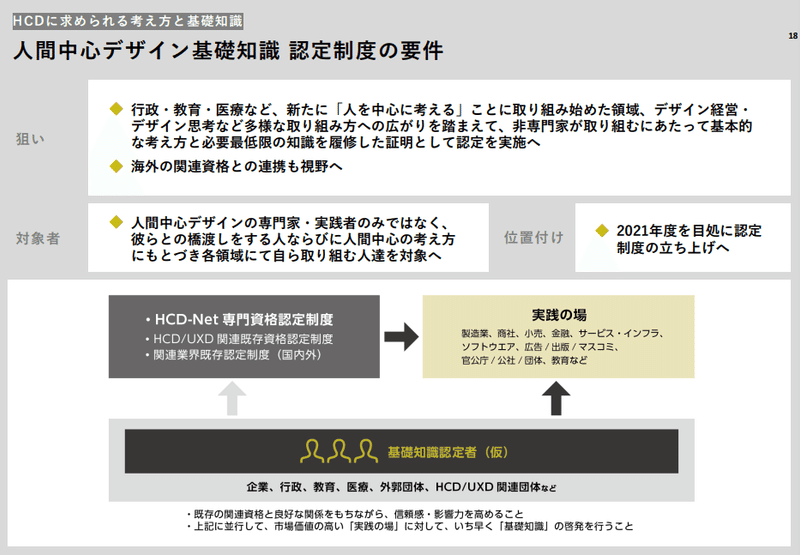 HCDの考え方と基礎知識体系(概要)-考え方と基礎知識｜iwashi99