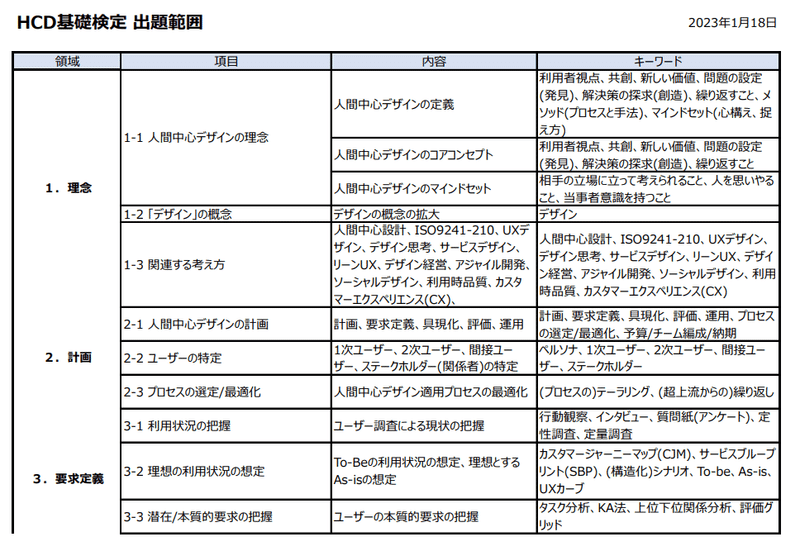 HCD基礎検定の出題範囲の確認｜iwashi99