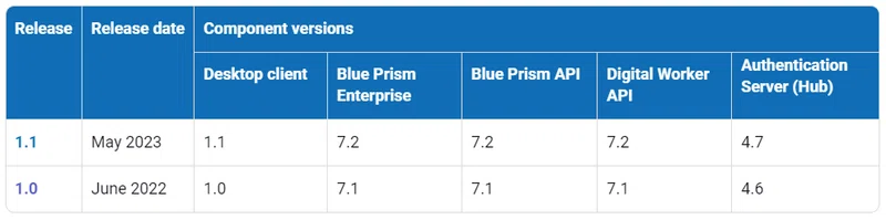 Blue Prism Desktop 1.1 リリース！｜Blue Prism 公式 note - 業務自動化RPA