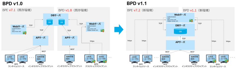 Blue Prism Desktop 1.1 リリース！｜Blue Prism 公式 note - 業務自動化RPA