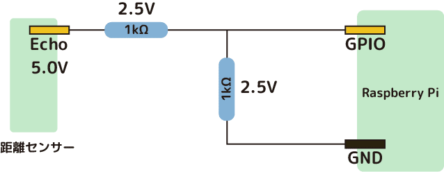 Raspberry Piに距離センサーHC-SR04を付けて測定距離をLCDに表示してみる（Python）｜Marupeke-IKD