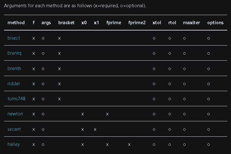 Pythonでやってみた(Engineering)：方程式の数値解法／ニュートン・ラフソン法｜KIYO