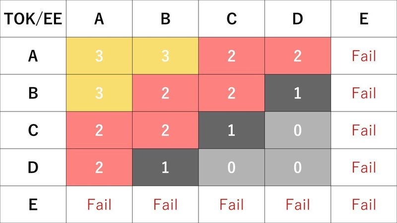#02 Bonus Point はIB生の味方？敵？｜ぱんだ