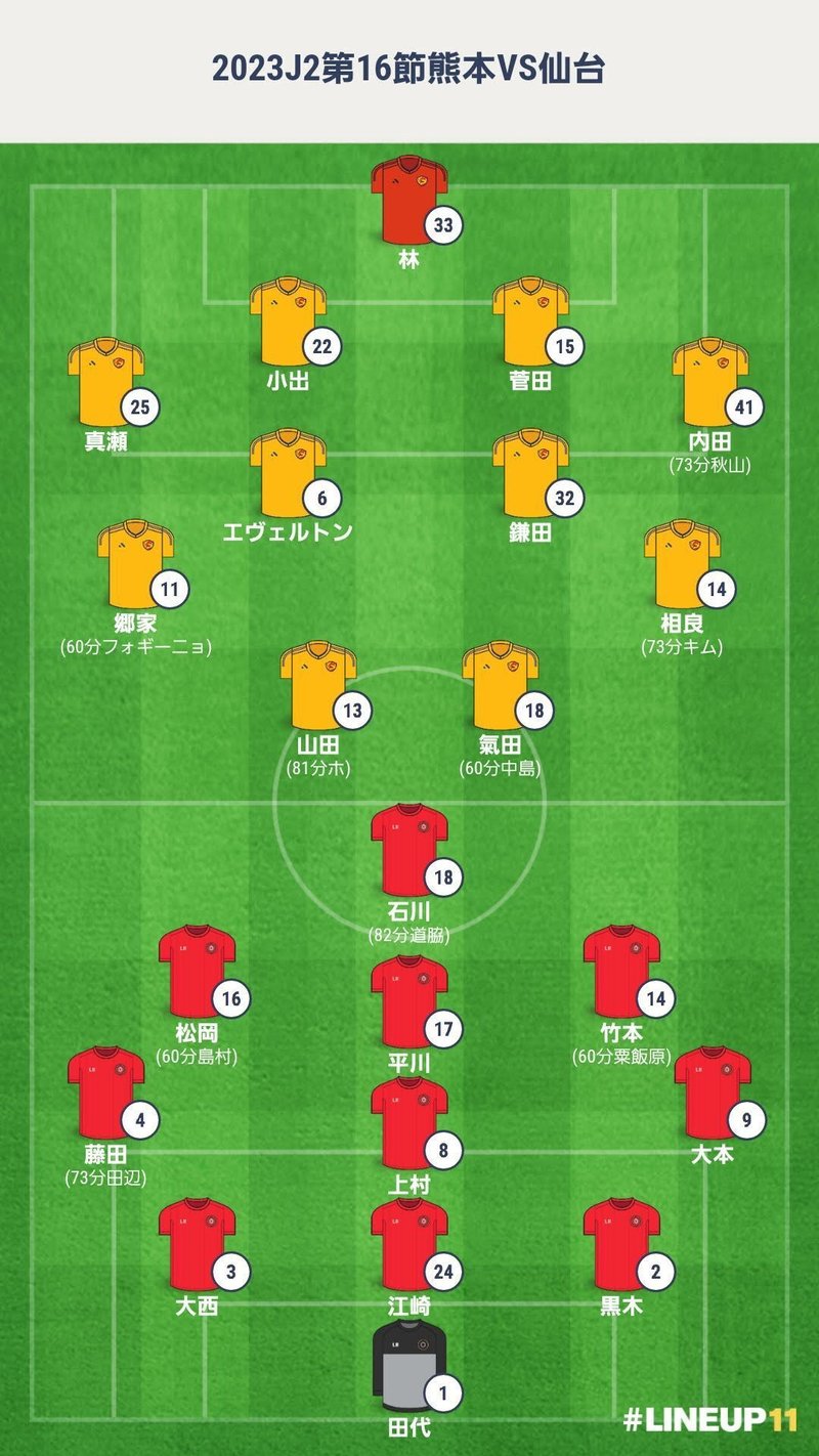 2023J2第16節 熊本VS仙台 振り返り｜まー