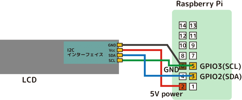 Raspberry Piに距離センサーHC-SR04を付けて測定距離をLCDに表示してみる（Python）｜Marupeke-IKD