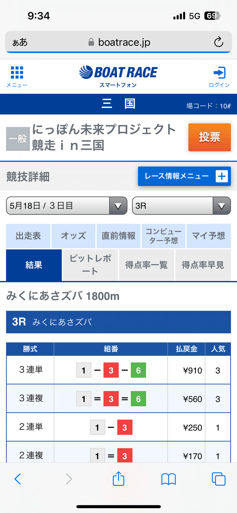 5/18 🦋㊗️的中報告㊗️🦋 ㊗️三国競艇㊗️🎊3R 9.1倍的中㊗️ 🎯🎉㊗️⑤連続的中🎯🎯絶好調🎉🌈ビシキマ‼️次も当てまーす💪 ｜🔥競艇予想 てっちゃん🔥