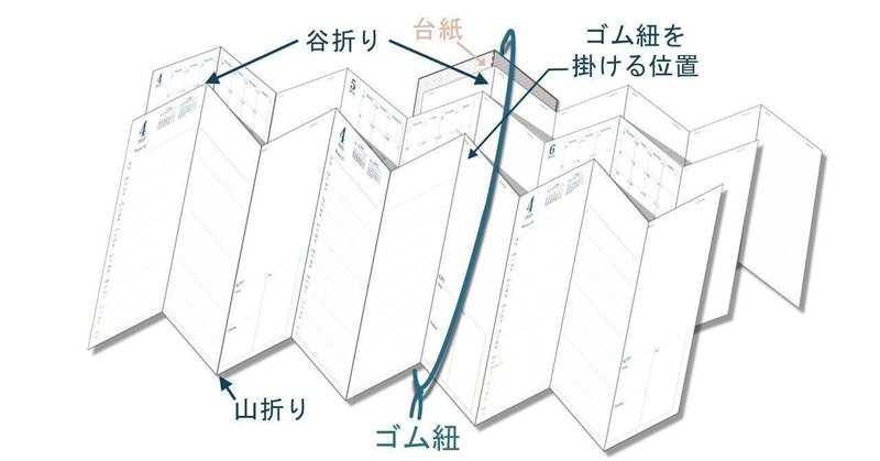 #008 手軽に冊子化 ゴム紐でまとめる方法｜Note3ori