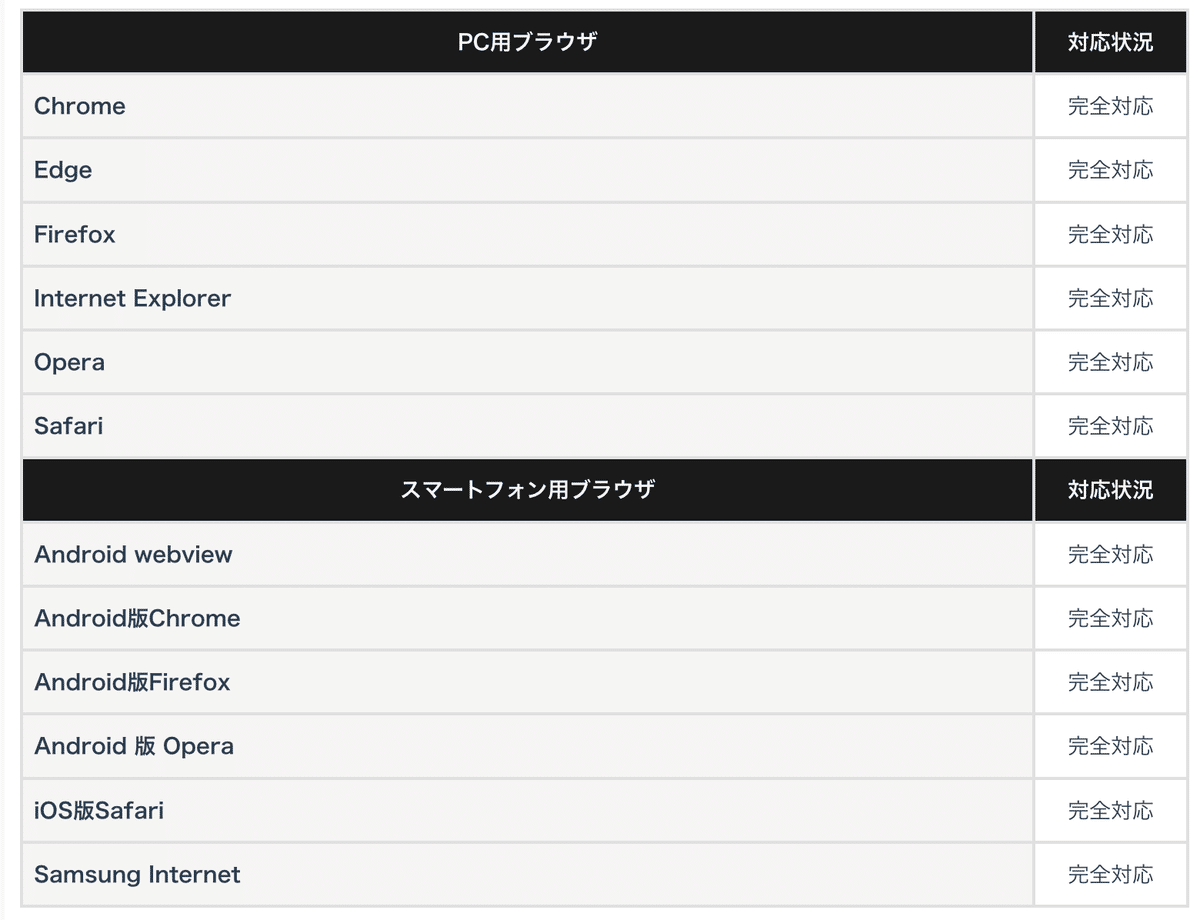 noscriptタグとは？JavaScriptが無効である場合にのみ表示されるタグ(niigatabaseにも使用しています)｜Webマーケター＆デザイナーimane🍪できることから少しずつ
