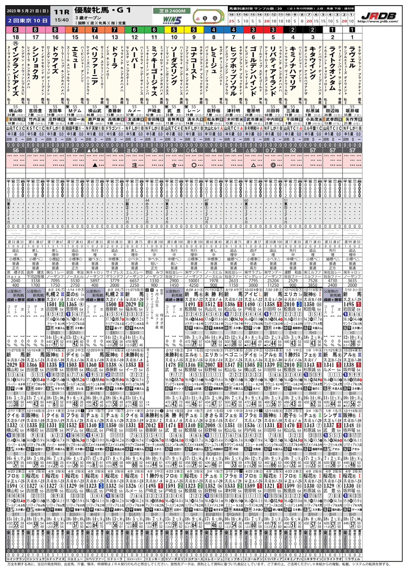 新ウェブレーシングペーパー(木曜想定版)【5月20日～5月21日】｜JRDB 競馬アラカルト