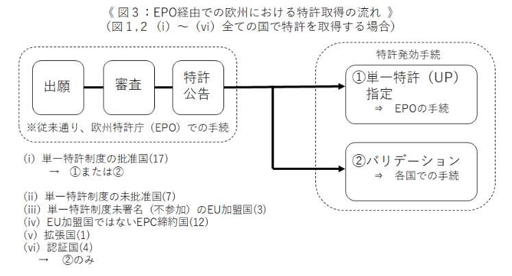 欧州単一特許の検索（検索メモ）｜酒井美里 / 検索者 / Smartworks Inc.