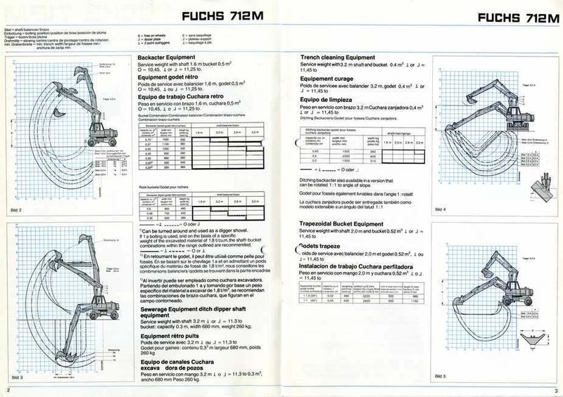 Johs. Fuchs KG Maschinenfabrik FUCHS 712M｜建設機械化ライブラリー