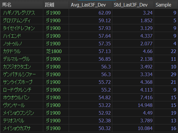 【展開分析】平安S（G3）｜VRS18