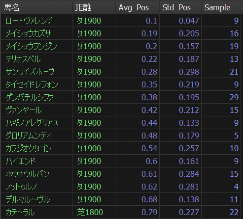 【展開分析】平安S（G3）｜VRS18