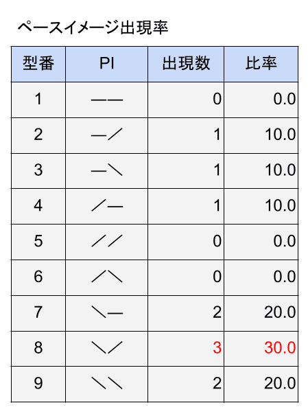 【展開分析】平安S（G3）｜VRS18