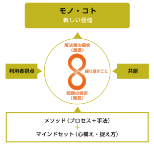HCDの考え方と基礎知識体系報告書③｜iwashi99