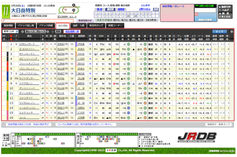 5/20（土）分各種新聞＆データをご覧いただけます｜JRDB 競馬アラカルト