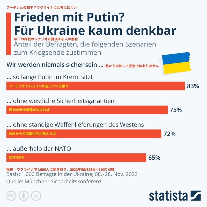 2023年のG7サミット: 開催地を知っているのはわずか4分の1｜DigitalCreator