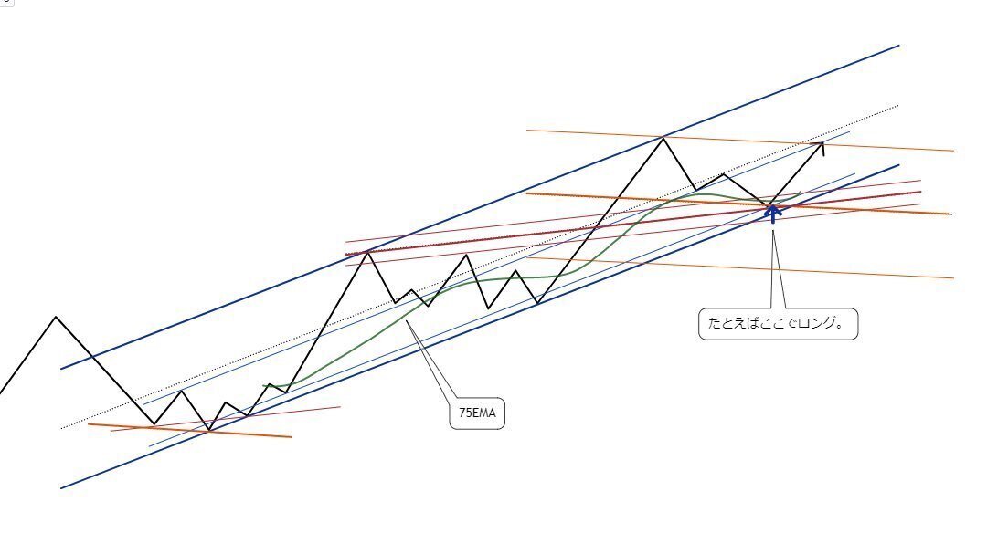 ラインの使い分け①｜Mako＠FX-Trader