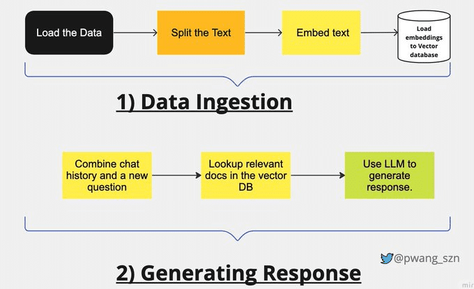 GPTボット開発の秘訣を解説！簡単に自分のチャットボットを作ろう｜0xpanda alpha lab