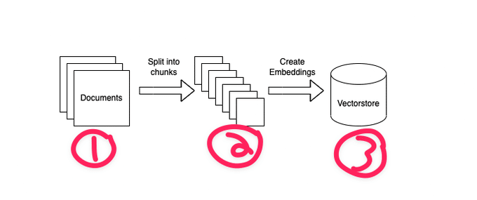 GPTボット開発の秘訣を解説！簡単に自分のチャットボットを作ろう｜0xpanda alpha lab