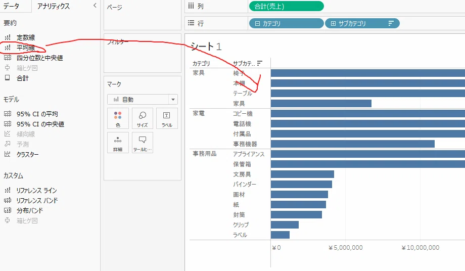【Doctor歴約1年半】社内Tableau Doctorで心がけていること｜Chie