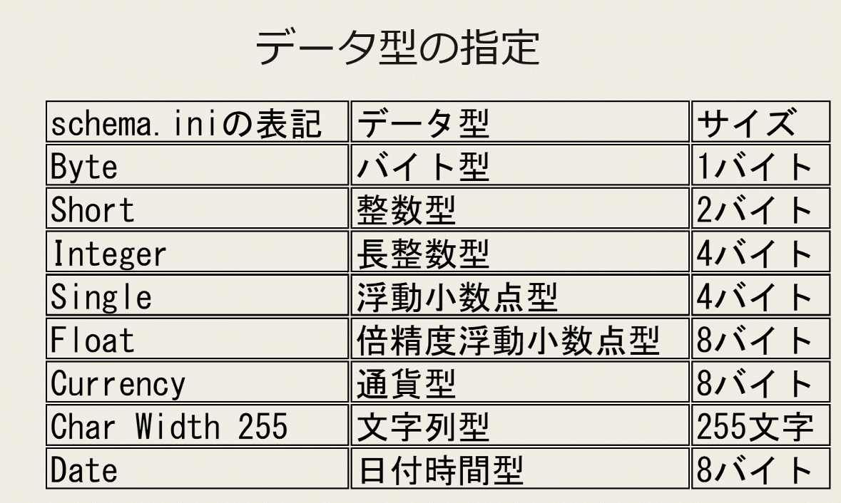 第57回 ADOでCSVファイルを開こう｜しゃあ＠やっぱりVBAが好き