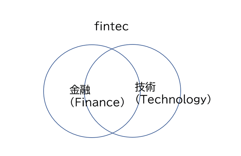 金融関係者必見!Fintec系特許の取得ポイントを弁理士が解説します。｜nab