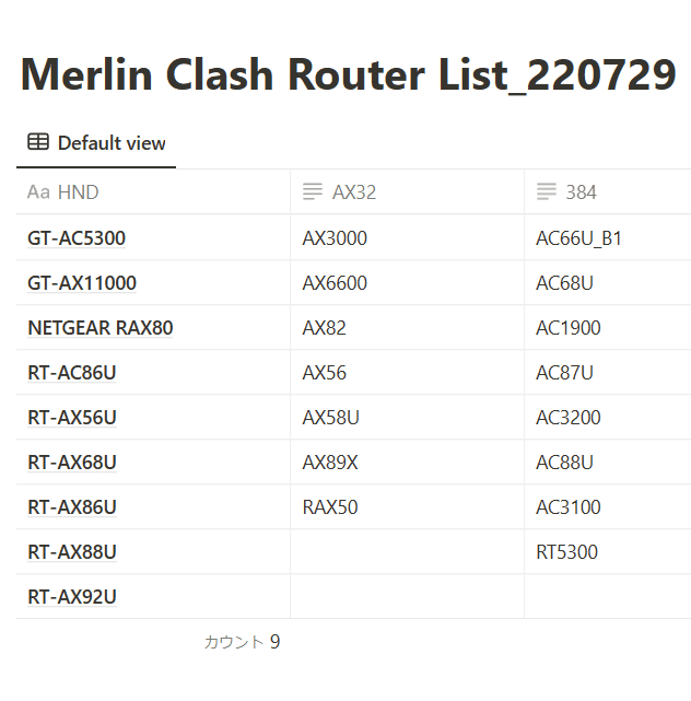 中国赴任日記～VPN準備編～｜KO-IMONJI
