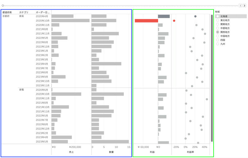 [Tableau Tips] INDEX関数とパラメータを使って擬似的にスクロールをする｜sadadada